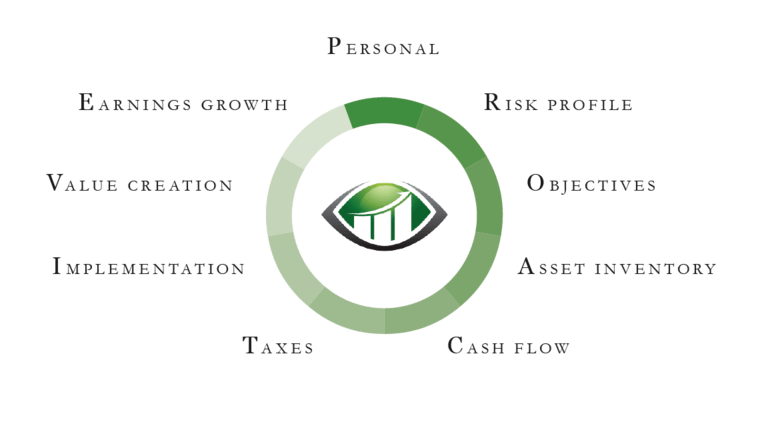 Insight Financial Strategists